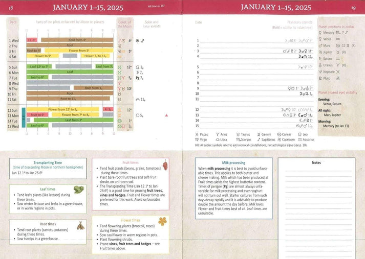 Maria Thun 2025 Biodynamic Almanac – Maximize Your Garden